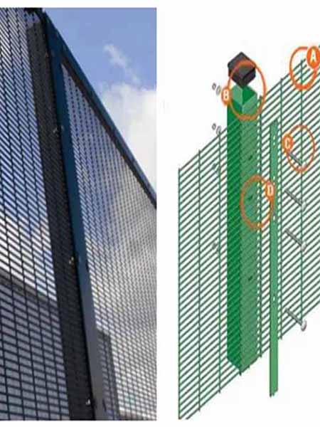 The Science Behind 358 Mesh Fence: A Detailed Analysis of Its ...